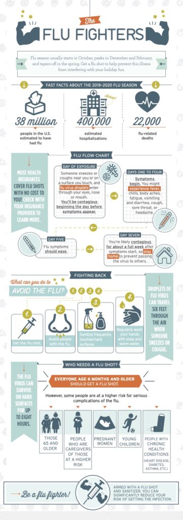 Flu Fighters | Urgent Team - Family of Urgent Care and Walk-in Centers