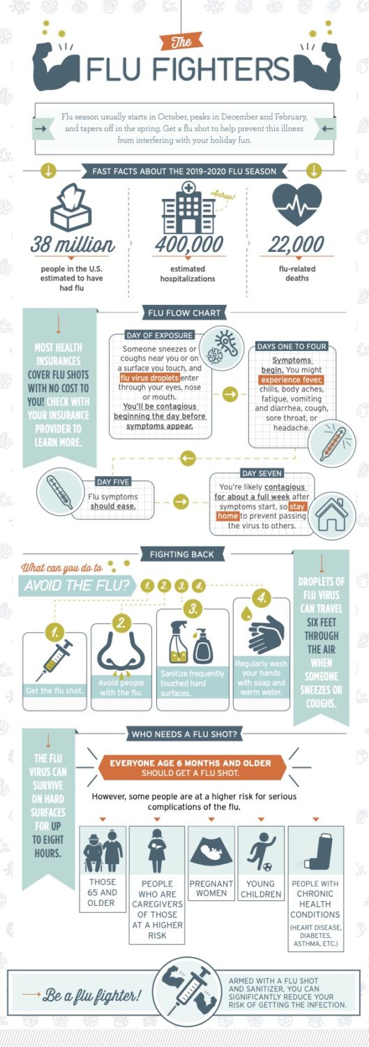 Flu Fighters | Urgent Team - Family of Urgent Care and Walk-in Centers