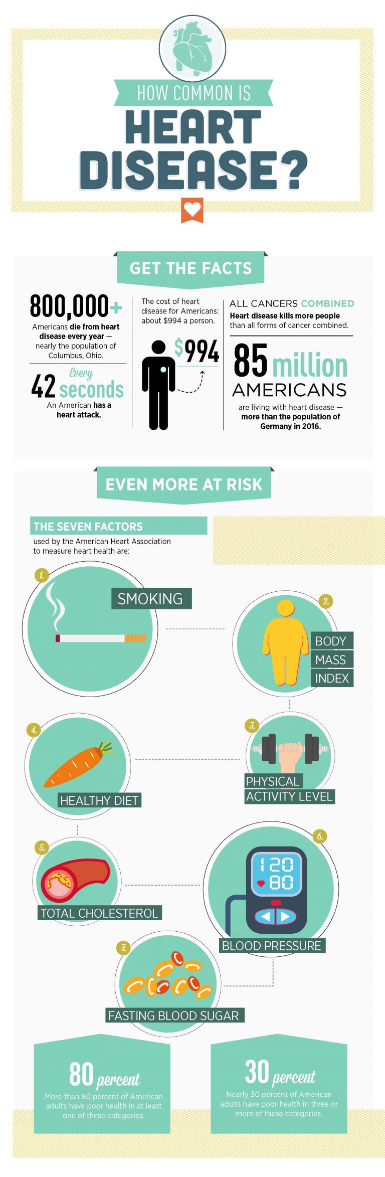 Get the Facts About Heart Disease | Urgent Team - Family of Urgent Care ...