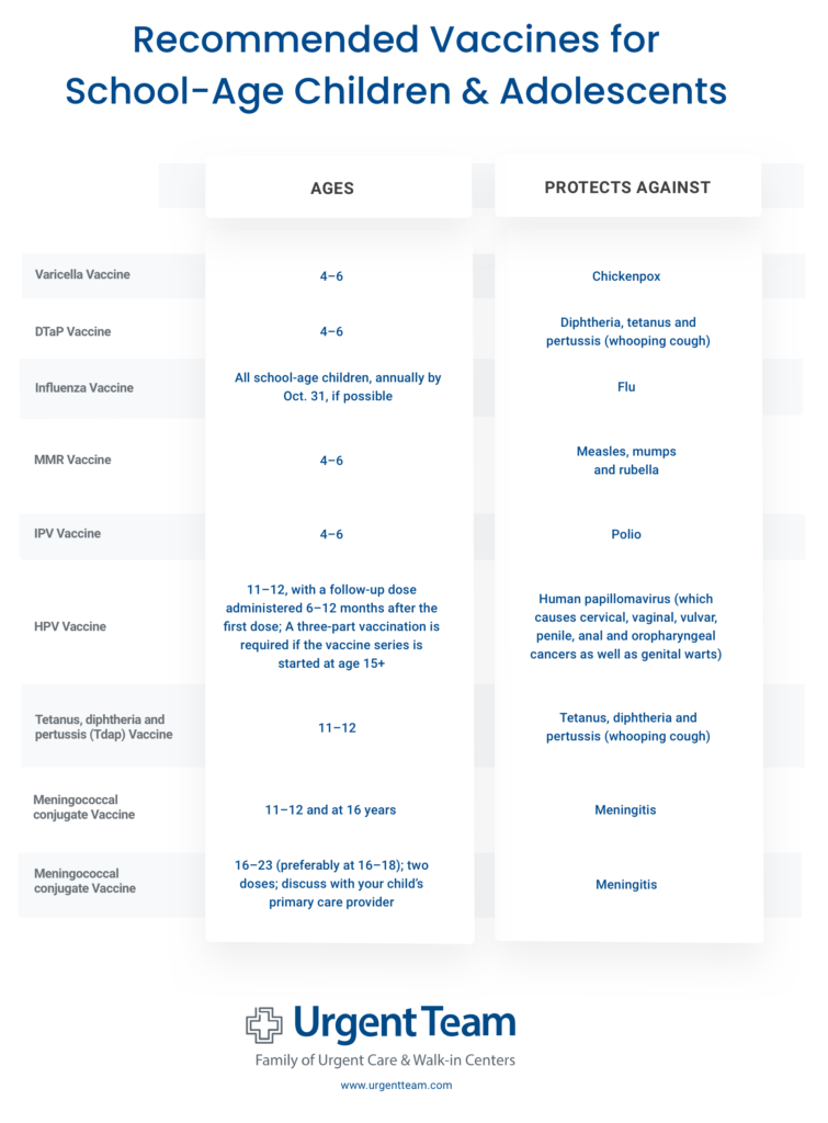 Back-to-School Vaccinations | Urgent Team - Family of Urgent Care and ...