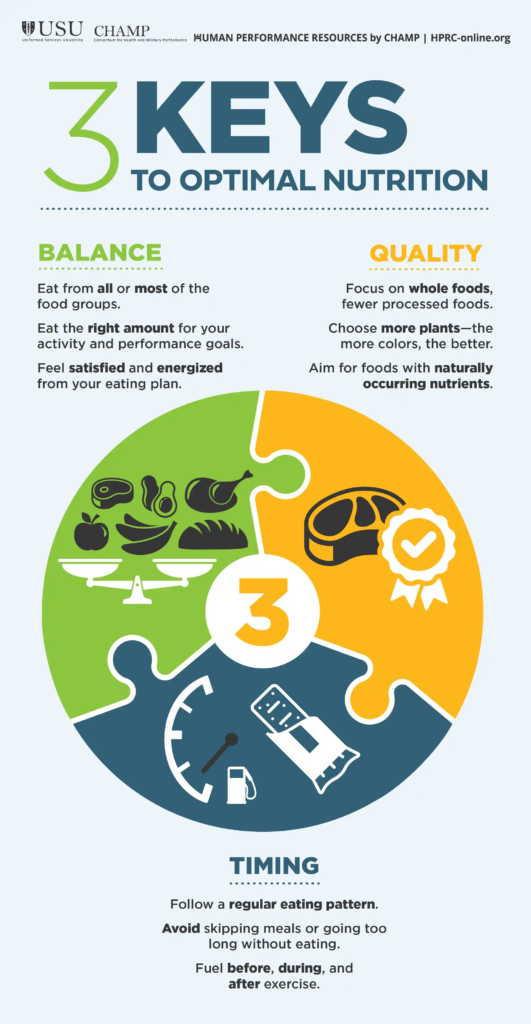 3 Keys to Optimal Nutrition | Urgent Team - Family of Urgent Care and ...
