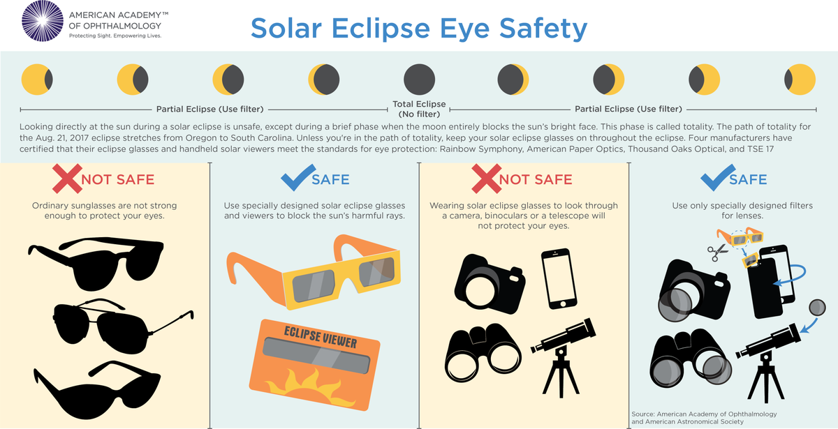 Total Eclipse Total Safety 4 Tips To Protect Your Eyes During The