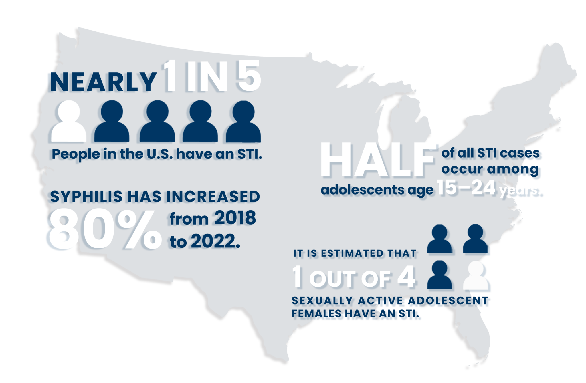 Sexually Transmitted Infections (STI) | Urgent Team - Family of Urgent ...