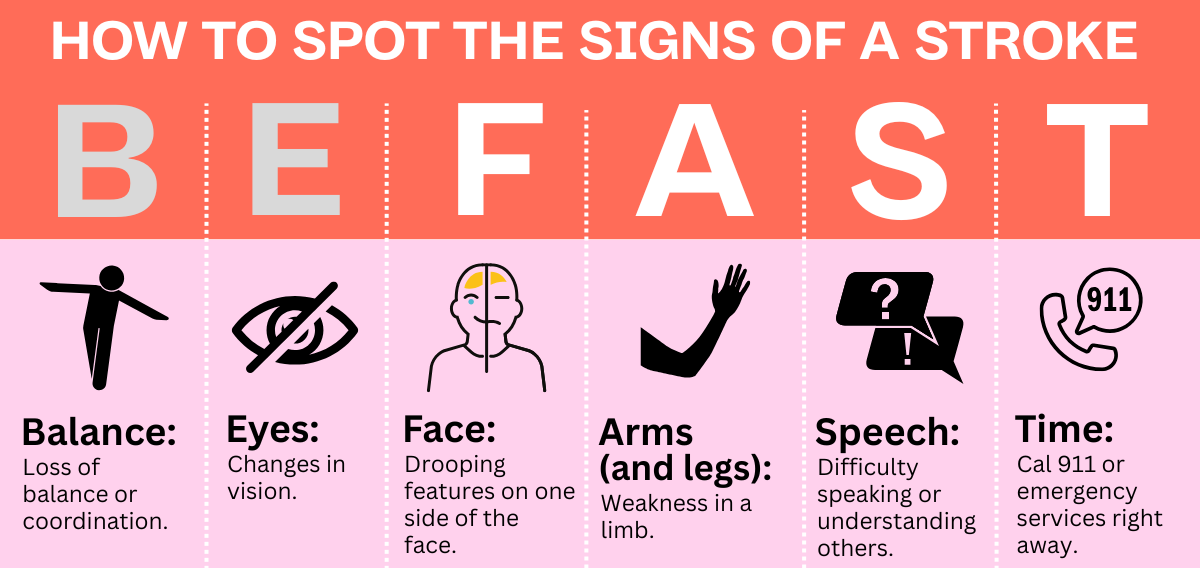 Think F.A.S.T, Act Faster: Stroke Signs That Can’t Wait | Urgent Team ...